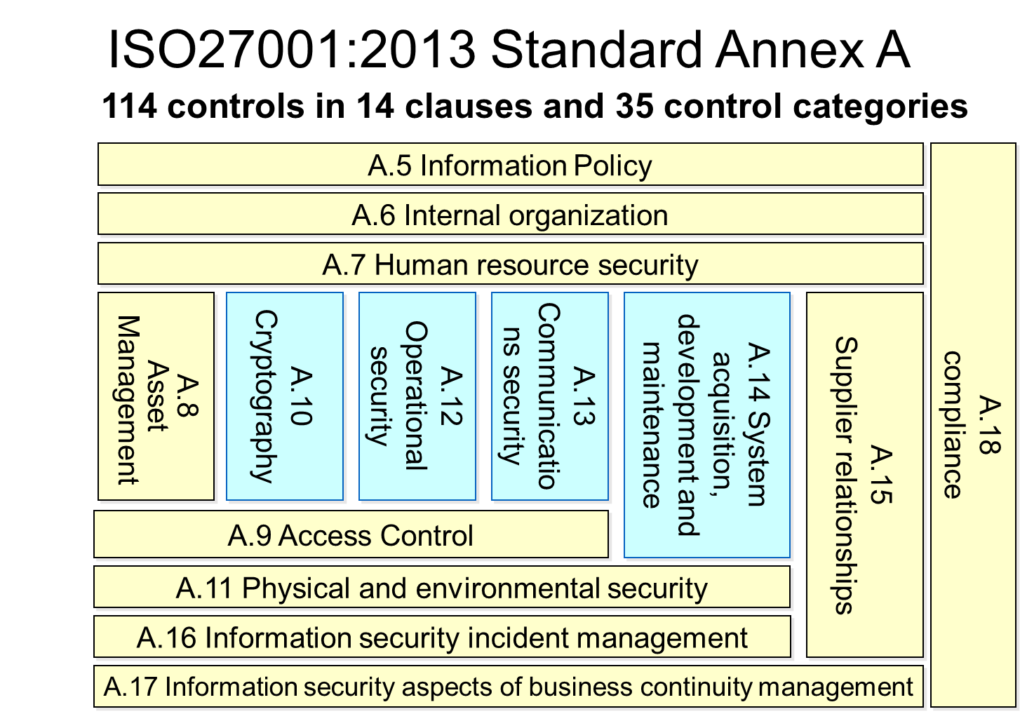 Consulting Service of ISMS -Implementation